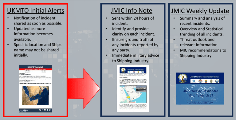 Joint Maritime Information Center – Combined Maritime Forces
